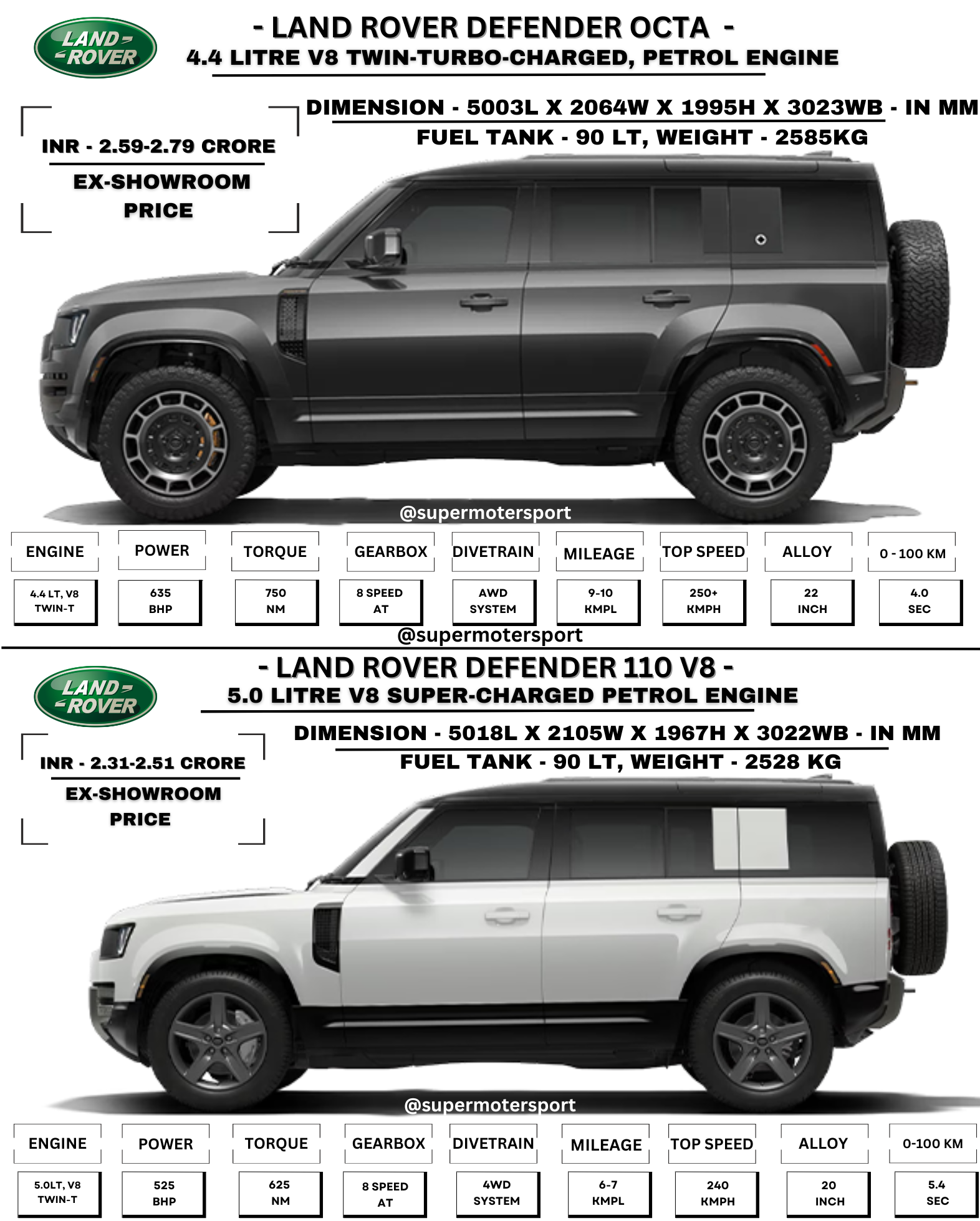 Land Rover Defender OCTA vs Defender 110 V8: Which Beast Rules 2025 ...